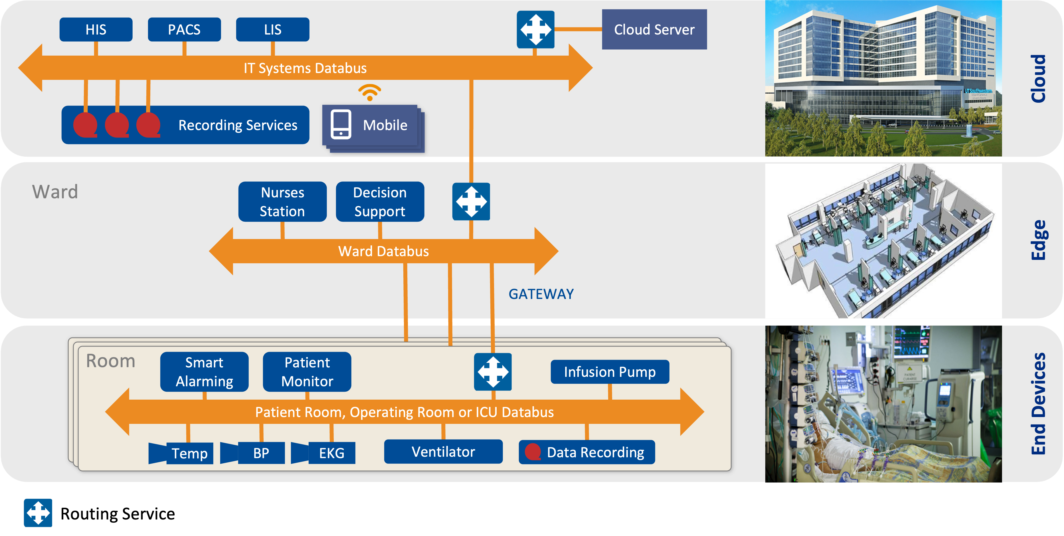 Taking Control of Data: The Many Functions of RTI Routing Service
